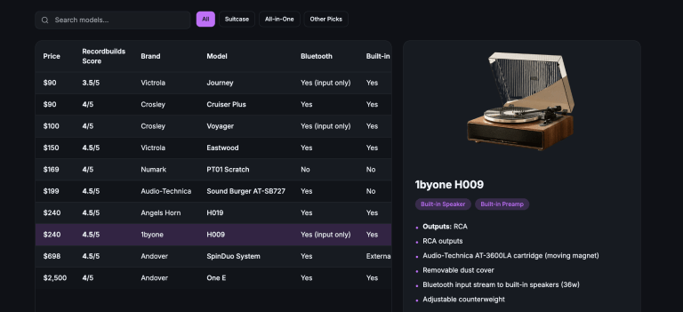 1 by ONE Record Player Review: A Rare Win for All-in-one Turntables ...